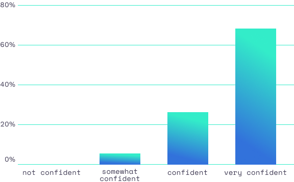 Ozaria - Computer science that captivates
