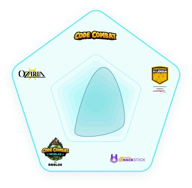 Ozaria - Computer science that captivates